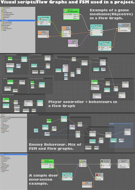 Playmaker Fsm Templates Pasegreat