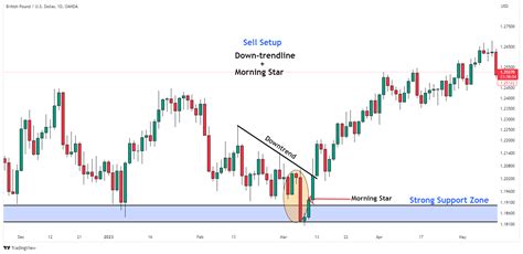 How To Backtest Price Action Strategy Secrets Uncovered
