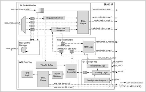 xilinx rdma ernic fpga verilog架构实践 知乎