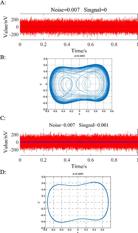 Figure 1 From Research On The Detection Method Of Mrs Signal Initial Amplitude Based On Chaotic