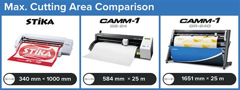 Blog 5 Signs You Need A New Cutter
