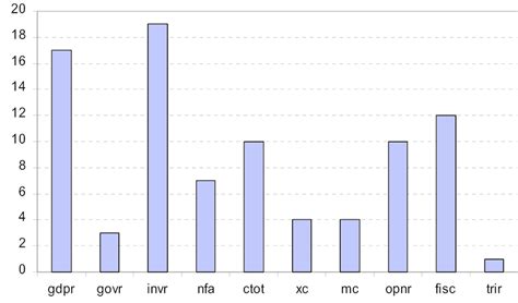 Number Of Candidate Models Featuring Selected Fundamental Download