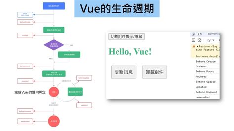 02 04 Vue3 實例的生命週期 Vuejs Vue Vue3 Youtube
