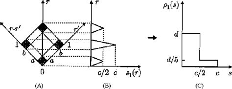 Figure 11 From Fractal Models Of Earthquake Dynamics Semantic Scholar