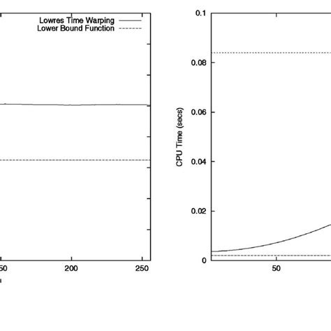 Real A Fraction Estimated B Cpu Time Versus Sample Length Download Scientific Diagram