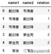 Python基于某些列删除数据框中的重复值 腾讯云开发者社区 腾讯云