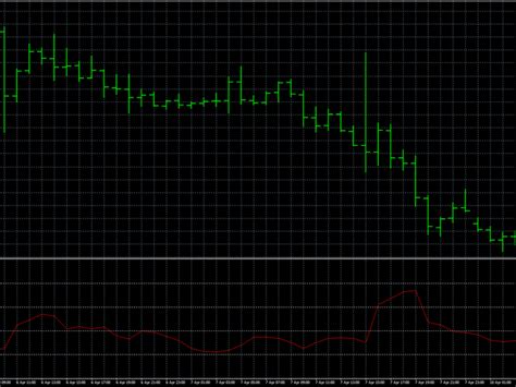 Ais Volatility Meter Mt5 Buy Trading Indicator For Metatrader 5