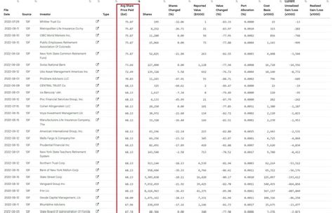 Remember You Are Not A Bag Holder Many Institutional Have An Avg Of 68