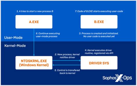 Blackbyte Ransomware Attackers Are Using A Vulnerability In A Popular