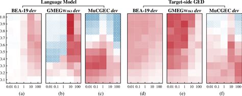 figure 2 from improving seq2seq grammatical error correction via