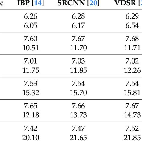 objective evaluation indexes of different reconstruction methods in