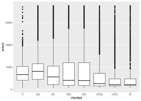 Visualización De Datos Con Ggplot2 Ii