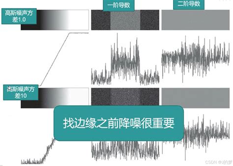 数字图像处理 学习笔记day4 数字图像处理csdn csdn博客