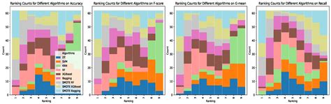 Enhancing Keystroke Dynamics Authentication With Ensemble Learning And Data Resampling Techniques