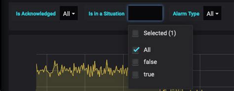 Creating Dynamic Dashboards