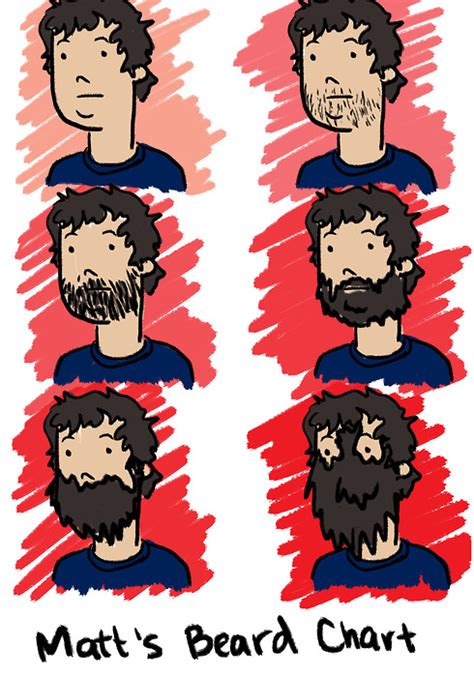 Beard Chart Graphic Design 1 Zouch Zouch