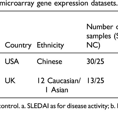 The Basic Information Of The Eligible Microarray Gene Expression