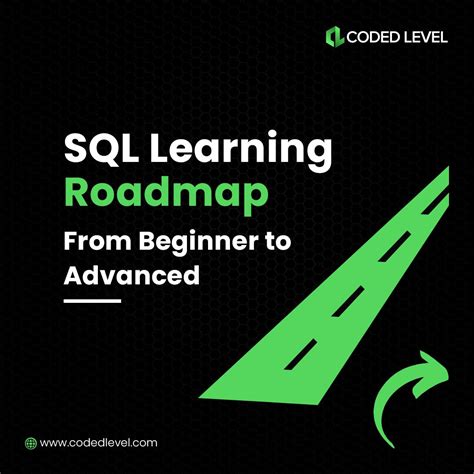 🚧 𝐁𝐮𝐢𝐥𝐝𝐢𝐧𝐠 𝐒𝐐𝐋 𝐬𝐤𝐢𝐥𝐥𝐬 𝐛𝐮𝐭 𝐧𝐨𝐭 𝐬𝐮𝐫𝐞 𝐰𝐡𝐚𝐭 𝐭𝐨 𝐥𝐞𝐚𝐫𝐧 𝐧𝐞𝐱𝐭 Coded Level