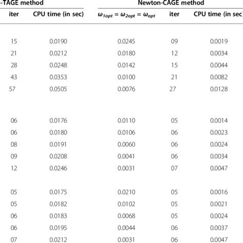 Problem 2 The Rms Errors Download Table