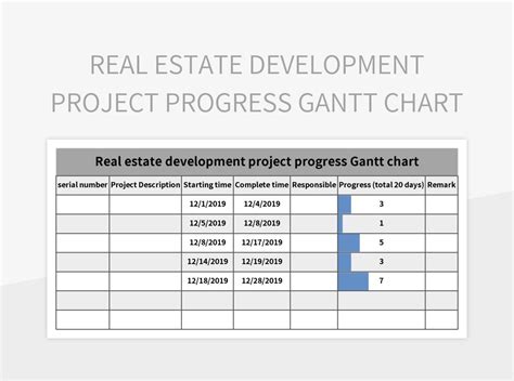 Real Estate Developer Organization Chart