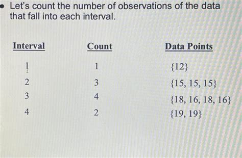 Solved Find The Minimum And Maximum Value In The Data Chegg