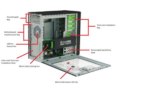 Building A Simple Computer Trybotics