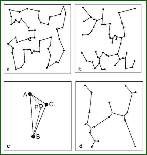 A Fifty Node Tsp Array B Fifty Node Mtsp Array For Both A And