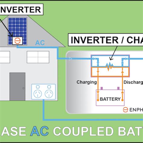 Enphase Battery Wiring Diagram At Mary Bilbo Blog