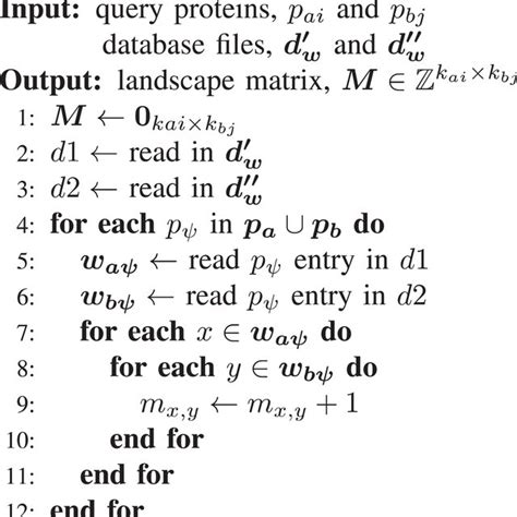 Modified Pipe Landscape Algorithm Download Scientific Diagram