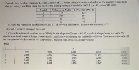 Solved Consider Two Varables Regarding Electric Vehicles