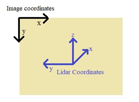 Solvepnpransac And Optimization Solvepnpransac Is An Opencv Function By Abdul Haq A Paracha