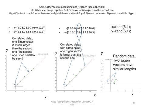 Ppt Face Recognition And Detection Using Principal Component Analysis Pca Powerpoint
