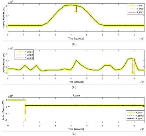 Figure 8 From Performance Analysis Of Protection Technique For Ac