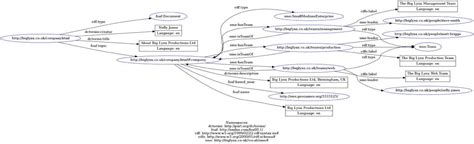 Solved Write An Rdf Schema From The Attached Rdf