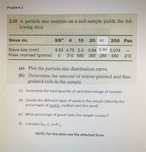 Solved Problem A Particle Size Analysis On A Soil Chegg