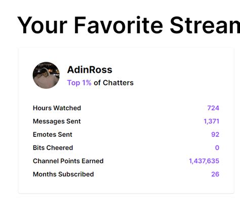 Aka Lacy On Twitter Be Honest Is This Bad