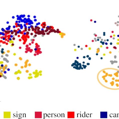 Semantic Segmentation Performance Miou Of Two Variants Of The Download Scientific Diagram
