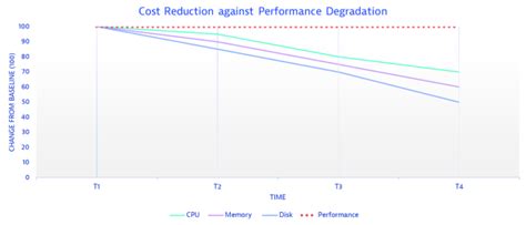 Implementing Aws Well Architected Pillars With Automated Workflows