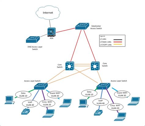Traffic Isolation Cisco Community