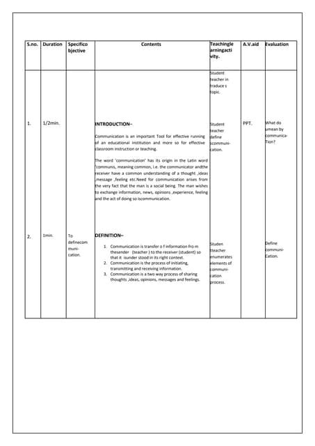 Micro Teaching On Communication Msc Nursingpdf