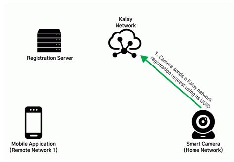 New IoT Bug Is Affecting Million Of Devices Using ThroughTek