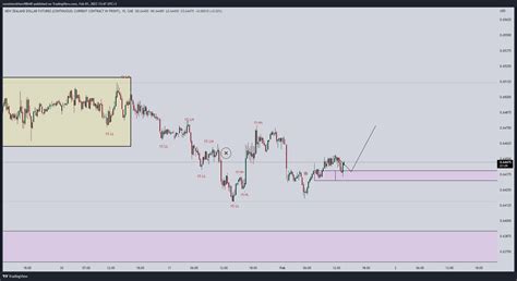 Cme6n1 Chart Image By Consistenthare98640 — Tradingview