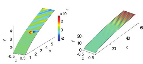 Boundary Layer Disturbance Structure Tangential Disturbance Velocity Download Scientific