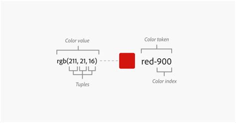 Color Fundamentals Spectrum