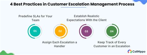 What Is Customer Escalation Management A Z Guide
