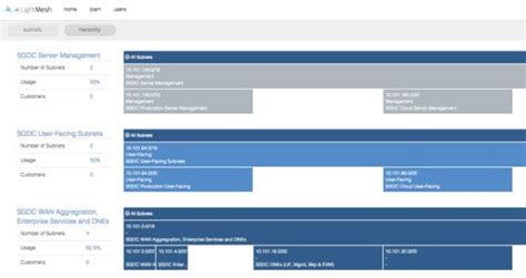 Best Ipam Software For Ip Address Management Free And Paid