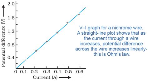 Electricity Class 10 Activity 12 1 With Solution