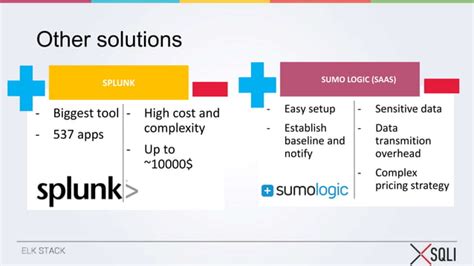 ELK Elasticsearch Logstash And Kibana Stack For Log Management PPT