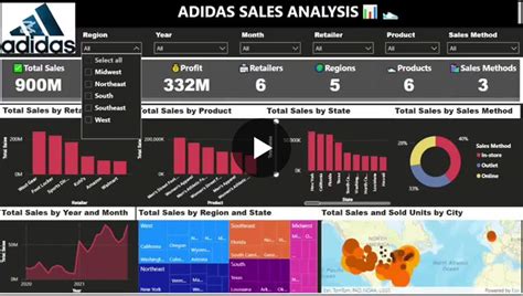 Adidas Sales Analysis A Power Bi Dashboard Abdelrahman Mohamed