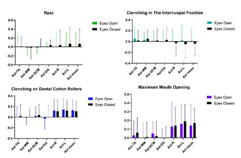 Graphical Representation Of Bioelectrical Patterns Of Selected Muscles Download Scientific